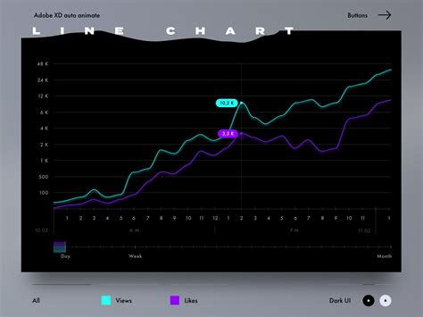 Dashboard Line Chart Xd Freebie Freebie Supply