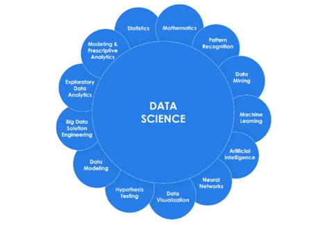 Marketing Data Scientist India Digital Marketing Data Science Consultant