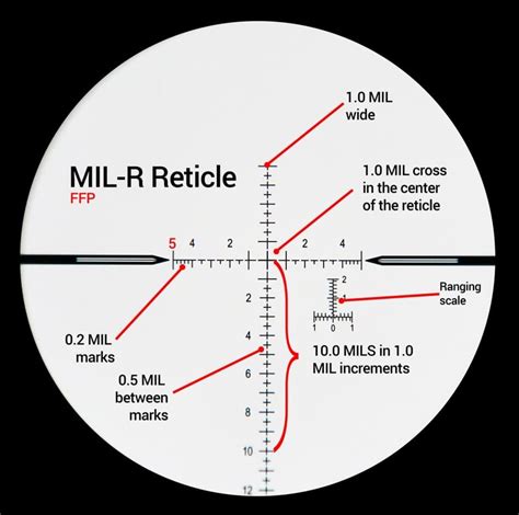 How To Choose The Right Scope Reticle