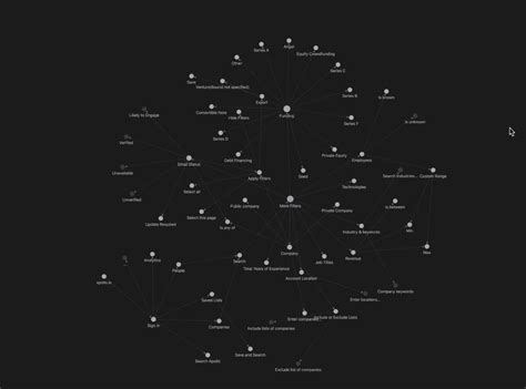 Superagi On Linkedin Introducing Dora Guided Discovery And Mapping Operation For Graph Retrieval…