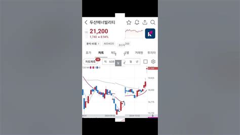 원전관련주 서전기전 비에이치아이 우진엔텍 에너토크 우리기술 두산에너빌리티 구글 아마존 마이크로소프트 원전투자 Youtube