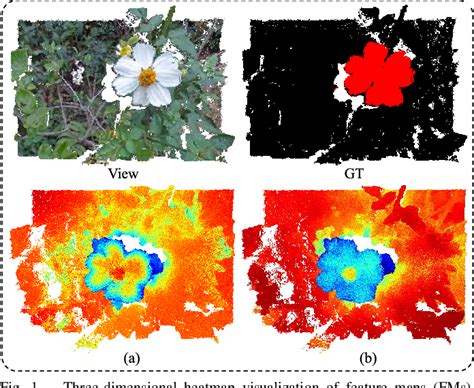 Figure 1 From Point Transformer Based Salient Object Detection Network For 3 D Measurement Point