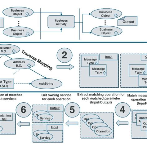 Web Service As Uml Component Diagram Download Scientific Diagram