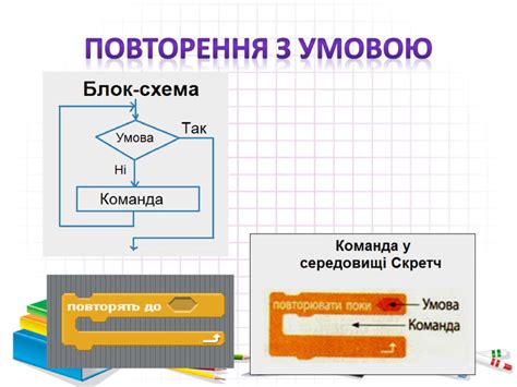 Презентація Алгоритми в середовищі Scratch