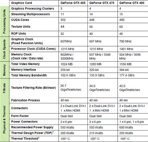 Nvidia Video Card Comparison Chart Keski