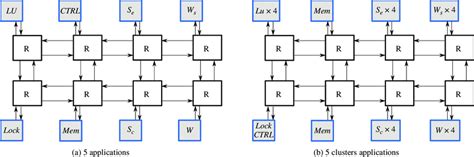 mapping of several mpsocbench applications in a 2d mesh sized 4×2 noc