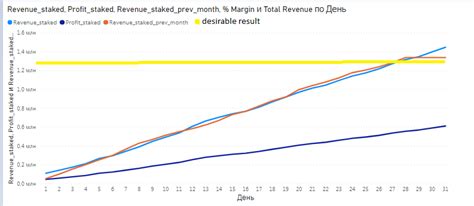 Solved Dax Measure Calculated Total Of Month Repeats Ever