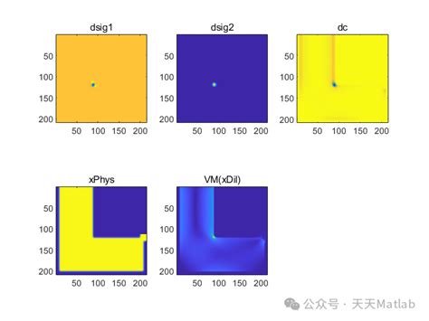 【数据分析】使用不精确设计灵敏度进行高效应力约束拓扑优化附matlab代码拓扑优化成本函数 Csdn博客