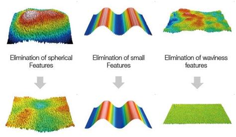 Surface Roughness Measurement—terms And Standards Evident