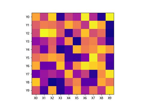 【matplotlib】plt imshow 函数：图像显示与矩阵可视化（image and matrix visualization）（图片
