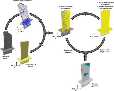 S2 Acm Blade Connection Diagram Wiring Work