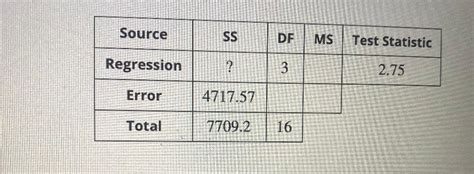 Solved Step Of Calculate The Sum Of Squared Chegg Com