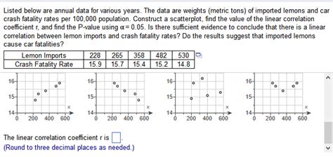 Solved Listed Below Are Annual Data For Various Years The
