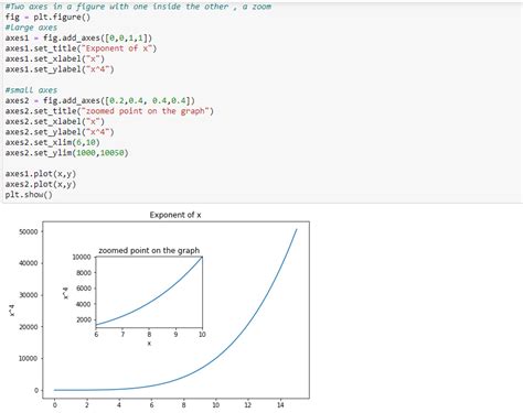 Understanding Figure Object In Matplotlib By Elijah Echekwu Medium