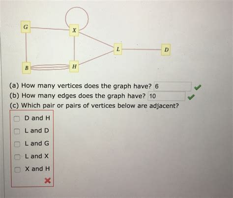 Solved A How Many Vertices Does The Graph Have B How Chegg Com