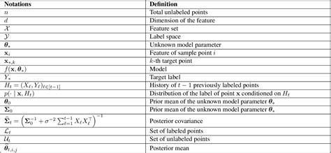 table 3 from experimental design for active transductive inference in