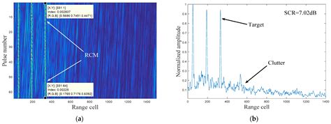 Remote Sensing Free Full Text Sea Surface Moving Target Detection