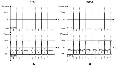 Waveform Diagram Of Ac Driving Model A Diagram Of The Source Download Scientific Diagram