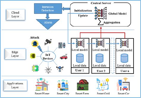architecture of the proposed approach download scientific diagram