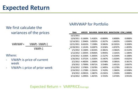 Ppt Quadratic Portfolio Management Variance Covariance Analysis Powerpoint Presentation Id