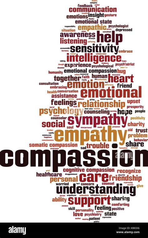 Compassion Word Cloud Concept Vector Illustration Stock Vector Image