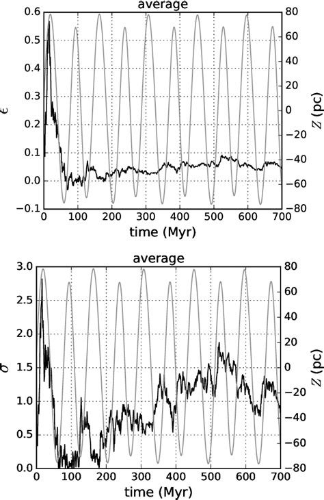 Figure 8 From Open Star Clusters And Their Asymmetrical Tidal Tails Semantic Scholar