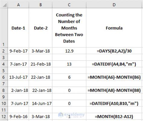 Calculate Months Between Two Dates In Excel Imaginative Minds