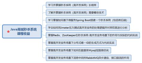 java商城秒杀系统的设计与实战视频教程（springboot版） 龙果学院 程序员的专属学习平台