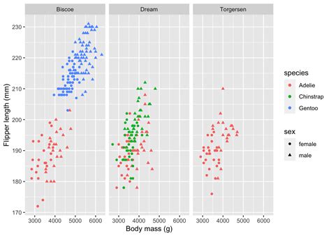 Data Visualization Notes Graphics Formatting