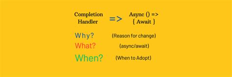 Why And When To Move From Completion Handlers To Asyncawait In Swift And Swiftui What You Need