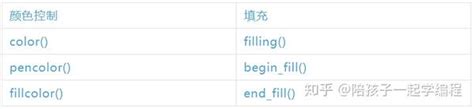 Python海龟绘图常用方法指令 知乎