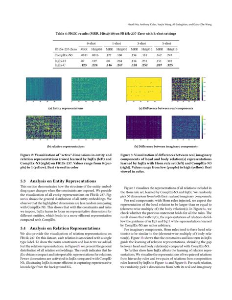 simple rule injection for complex embeddings deepai