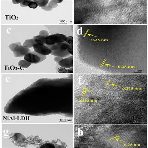 SEM images of (a) TiO2, (b) TiO2-C, (c) NiAl-LDH and (d) TiO2-C/NiLDH ...