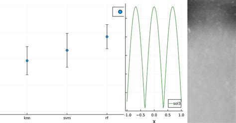 List Julia Curated By Steven Kirkpatrick Medium