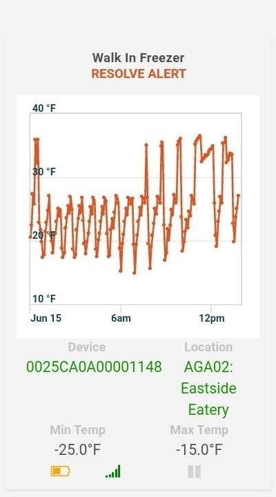 Viewing Sensor Data For A Location ComplianceMate Help