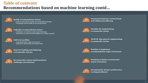 Top 10 Recommendations Based On Machine Learning Powerpoint Presentation Templates In 2025