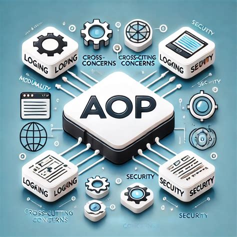 Jameel Ahmed On Linkedin Programming Aspectorientedprogramming