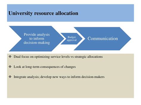 Ppt Fy14 Strategic Planning And Resource Allocation Powerpoint Presentation Id2404154