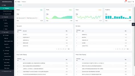 Amazing Vue TypeScript Admin Template ThemeSelection
