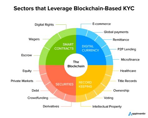 Applications And Benefits Of Blockchain Technology For Kyc