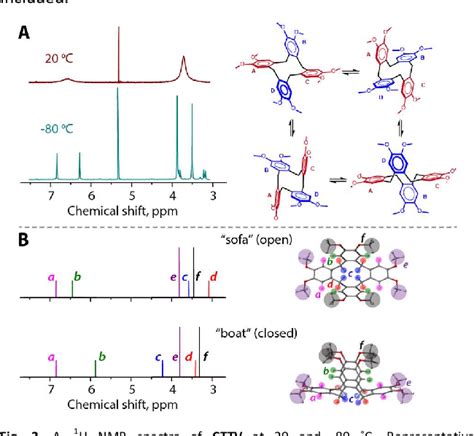 Figure 2 From An Electron Transfer Induced Conformational Transformation From Non Cofacial