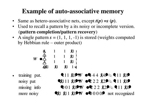 Ppt Chapter3 Pattern Association And Associative Memory Powerpoint