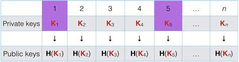 defeating quantum algorithms with hash functions kudelski security