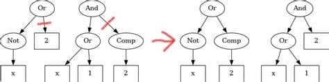 Implementing Isdigit Using Genetic Algorithms Rhaskell