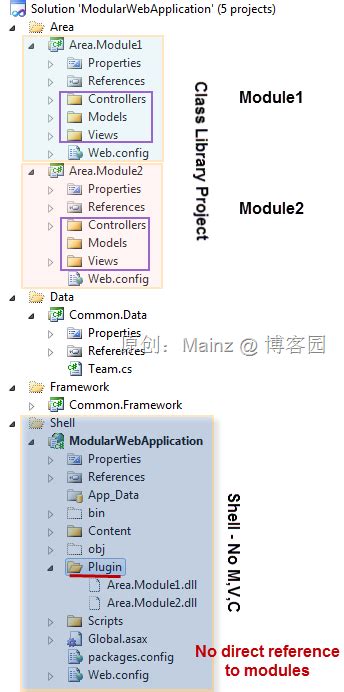 [转载]基于asp mvc3 razor的模块化 插件式架构实现 mikel