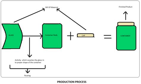 SAP FICO Central Understanding The Standard Product Cost Estimate
