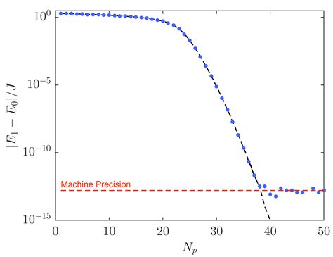 Entropy Special Issue Residual Entropy And Nonequilibrium States