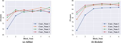 Figure 2 From Deep Residual Convolutional Neural Network For Protein