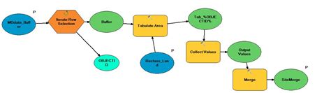 solved arcgis crashing and unable to install 10 5 1 patch esri community