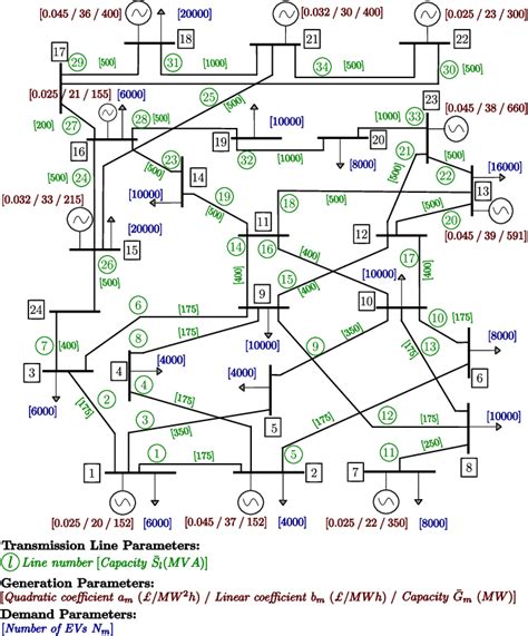 diagram of the ieee 24 bus system download scientific diagram